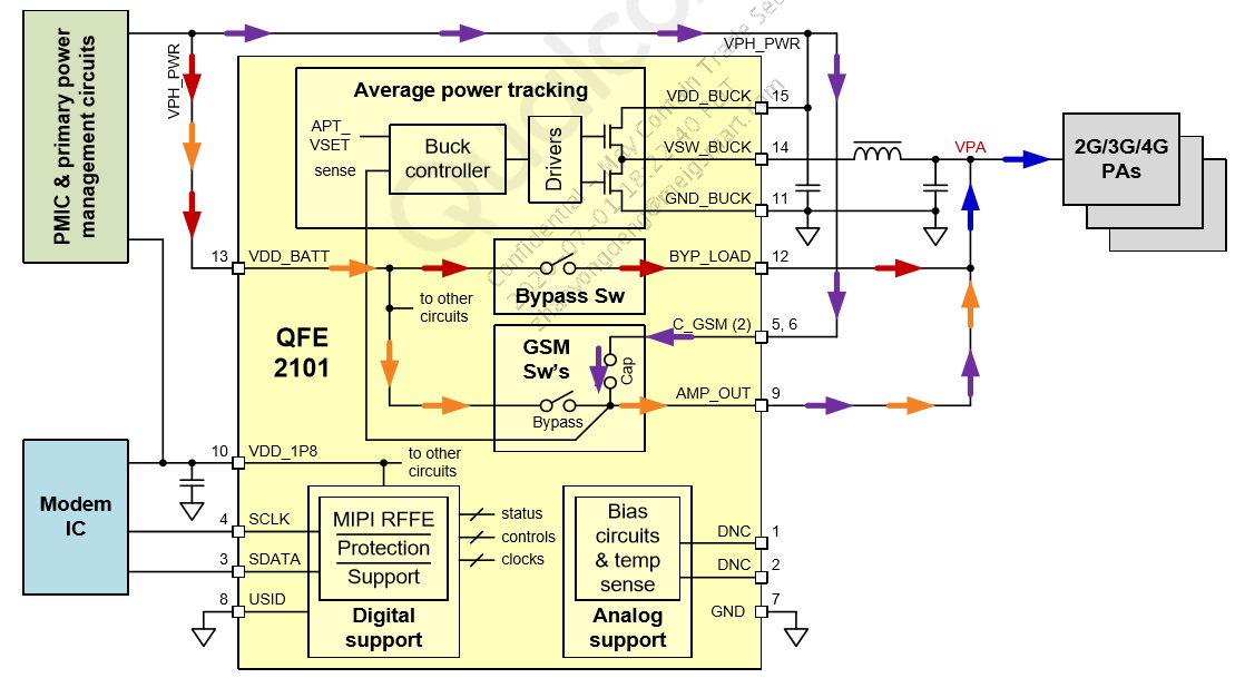 APT base on QFE2101_average power tracking-CSDN博客