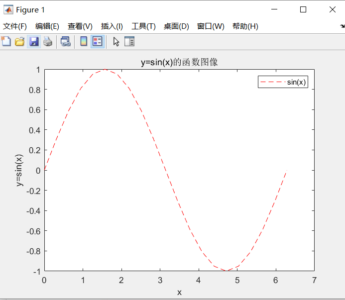 Matlab:二维图（线图、条形图和散点图）_Mokklo的博客-CSDN博客_matlab点线图