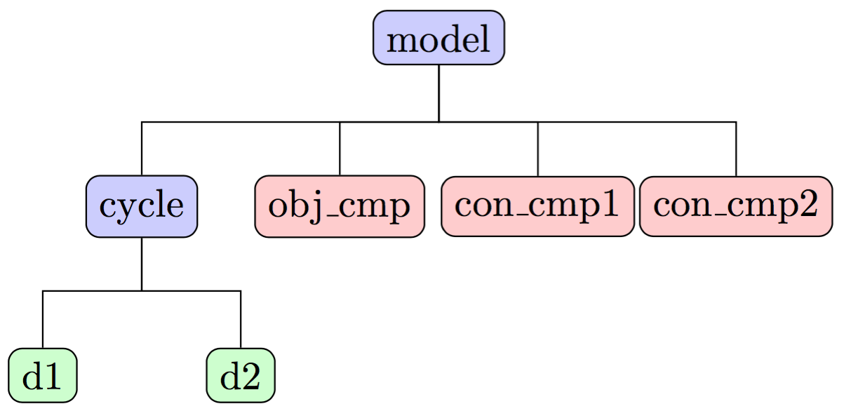 OpenMDAO使用说明-多目标优化-CSDN博客