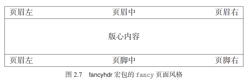 tex中对页眉的编辑_tex 页眉-CSDN博客