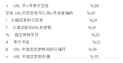 Java正确URL解码方式：URLDecoder.decode_urldecoder.decode()怎么使用-CSDN博客