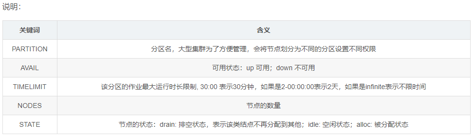 slurm使用入门_slurm kill task failed-CSDN博客
