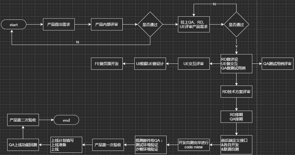 vscode流程图插件、diagrams网页端和桌面工具_diagrams官网-CSDN博客
