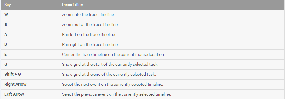 Android SystemTrace使用攻略-CSDN博客