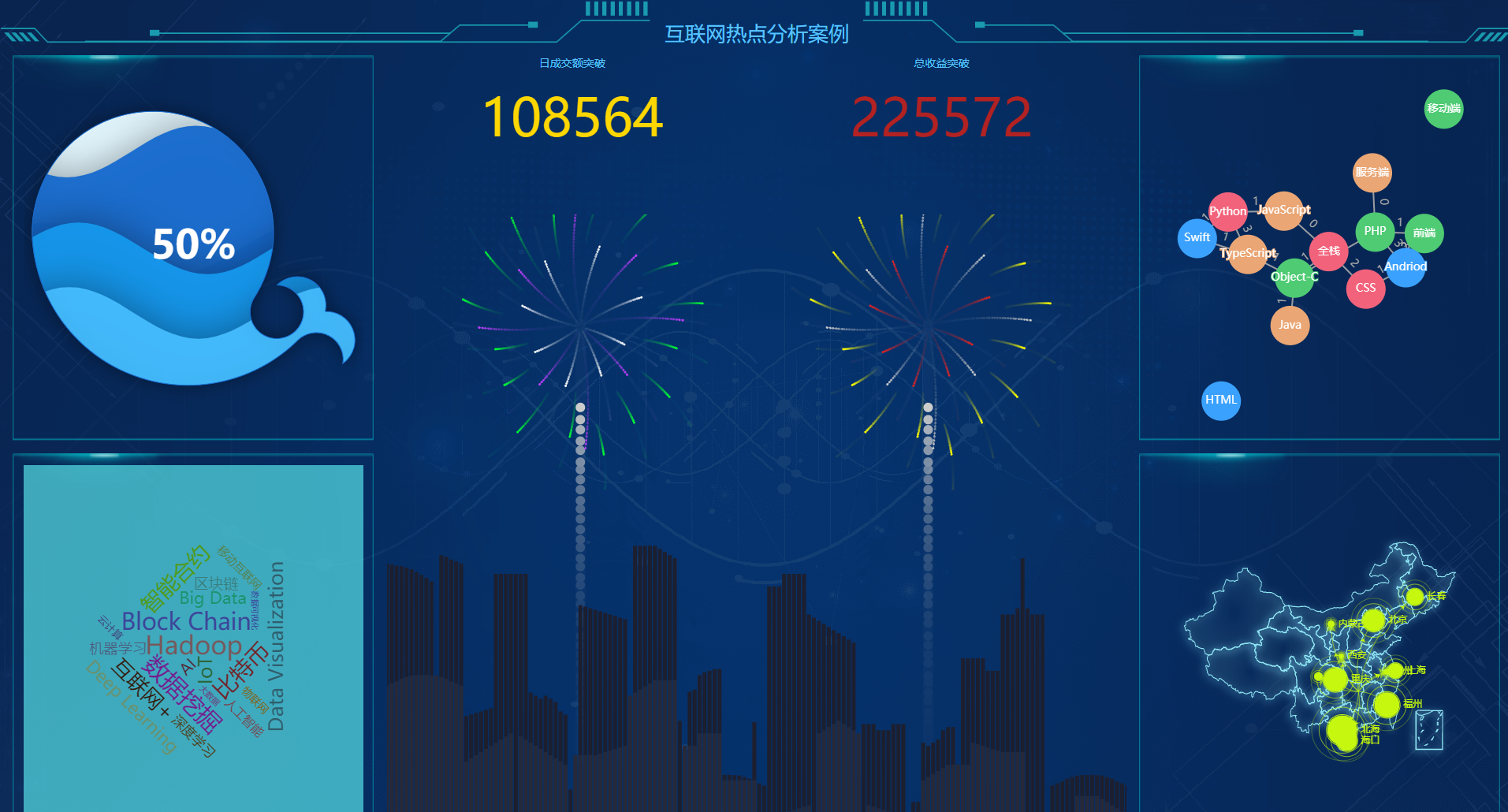 【5】数据可视化：基于 Echarts + Python 实现的动态实时大屏 - 互联网热点_pyecharts 动态大屏-CSDN博客