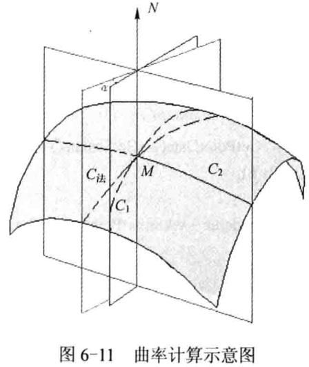 VTK系列52_VTK对几何体进行曲率计算_几何体的曲率怎么计算-CSDN博客