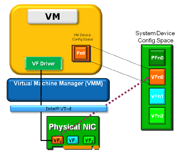 pcie SRIOV linux 调用流程_pcie的vfs导致挂死-CSDN博客