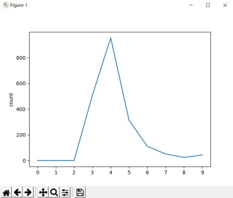 python plt x轴坐标按1刻度显示_python # 获取当前x轴的ticks(即刻度)-CSDN博客