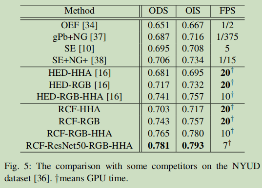 Richer Convolutional Features for Edge Detection（RCF论文学习笔记）_基于rcf模型是什么时候提出来的-CSDN博客