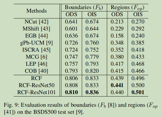 Richer Convolutional Features for Edge Detection（RCF论文学习笔记）_基于rcf模型是什么时候提出来的-CSDN博客