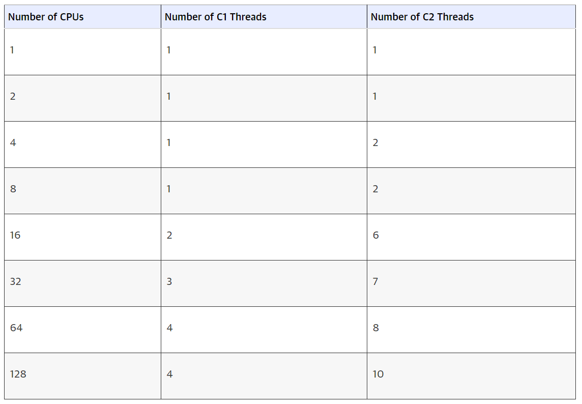 闲谈JVM（四）：浅谈CodeCache与JIT_reservedcodecachesize-CSDN博客