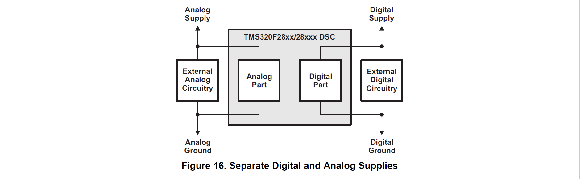 F28335第十四篇——硬件设计基础_基于28335的电路图-CSDN博客