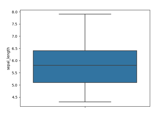 Python画箱型图之seabornpython Seaborn 箱图 Csdn博客 