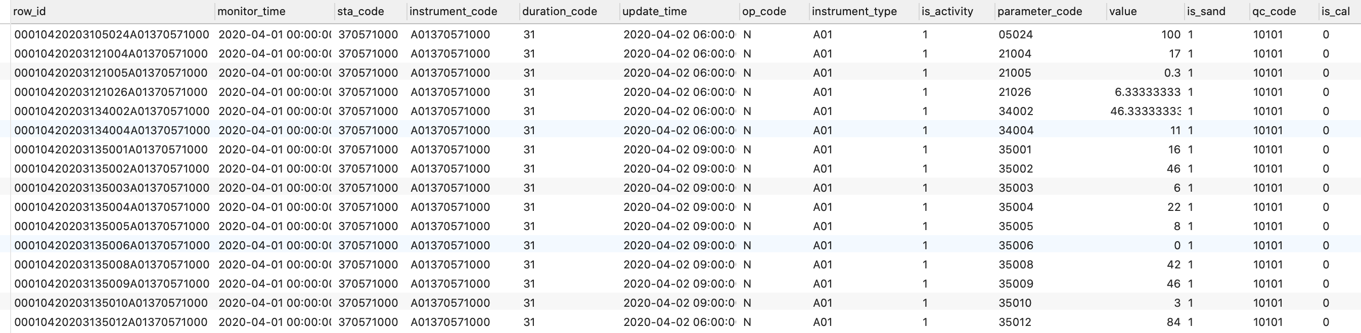 PGSql竖向数据转横向数据，适用于其他Sql_pg 纵转横-CSDN博客