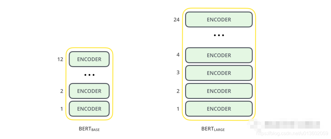 BERT Bidirectional Encoder Representations From Transformers bert-bidirectional-encoder-representations-from-transformers