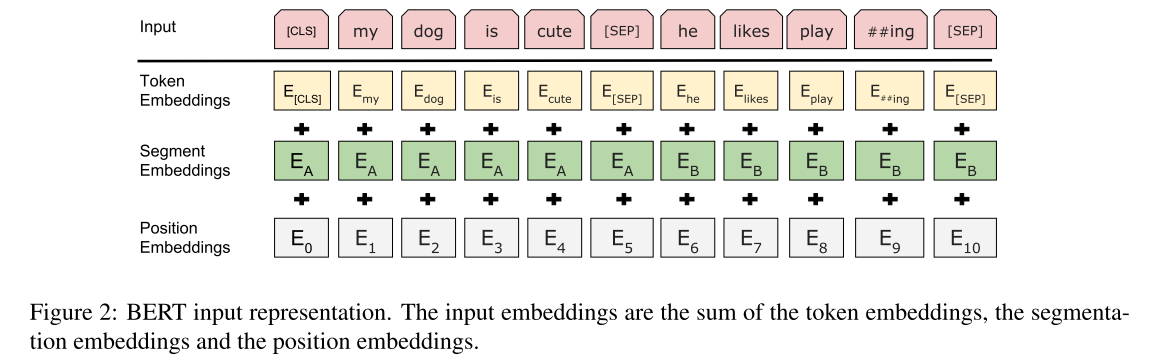 BERT: Bidirectional Encoder Representations from Transformers双向Transformer用于语言模型 NAACL 2018 ...
