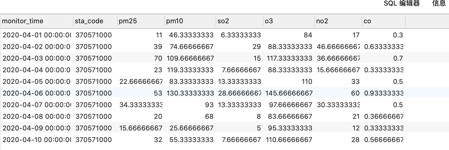 PGSql竖向数据转横向数据，适用于其他Sql_pg 纵转横-CSDN博客