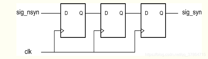 Verilog学习之跨时钟域处理(2)如何跨时钟域读取 Csdn博客