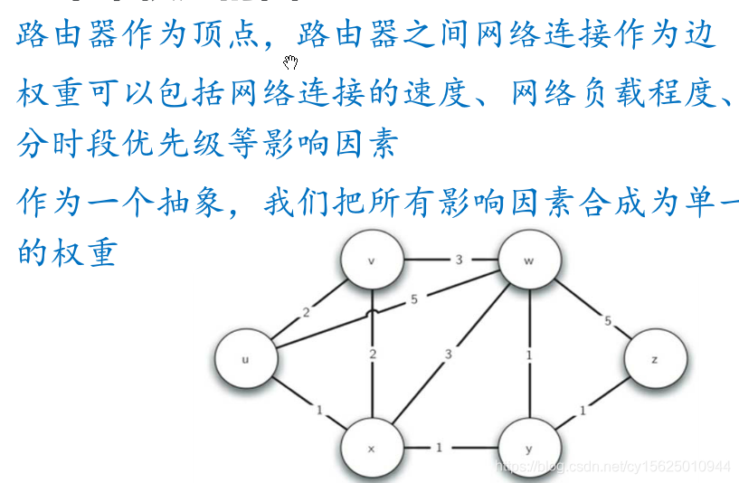 Dijkstra算法的python实现及最短路径问题解析 From Pythonds Graphs Import Priorityqueue