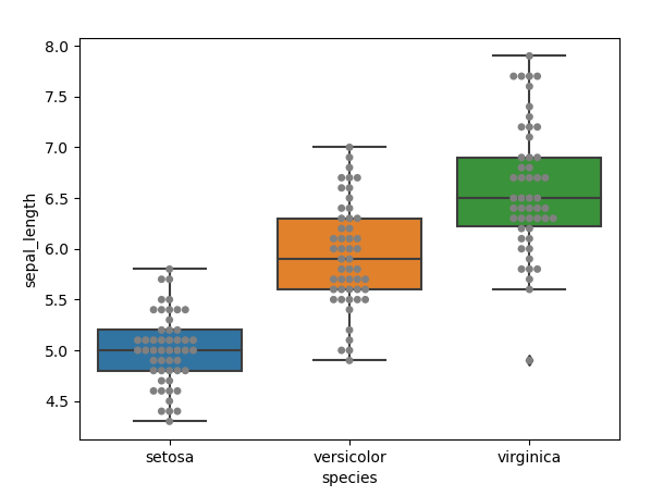 Python画箱型图之seaborn_python seaborn 箱图-CSDN博客