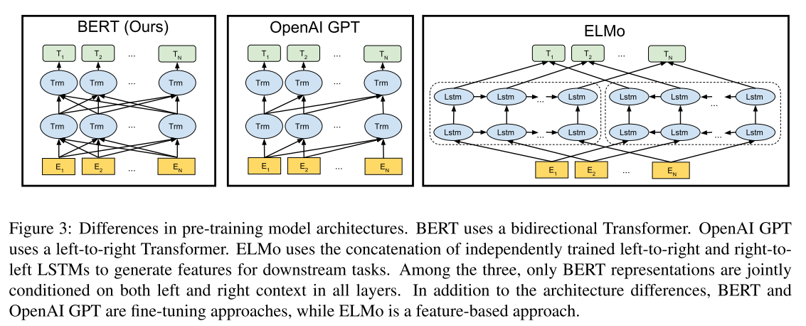 BERT: Bidirectional Encoder Representations from Transformers双向 ...