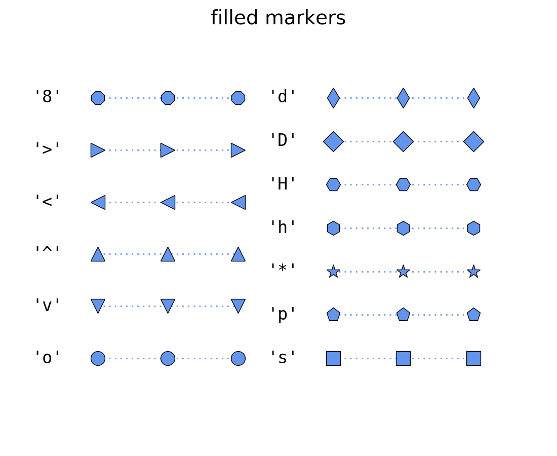 Matplotlib 折线图 Pyplotplot 参数使用matplotlibpyplotplot画折线图时 必须”的参数为 Csdn博客