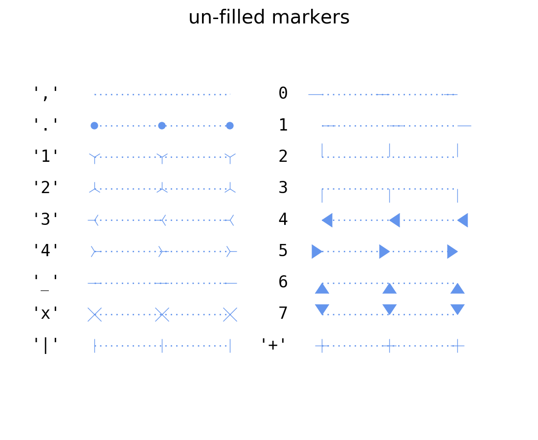 matplotlib - 折线图 - pyplot.plot() 参数_使用matplotlib.pyplot.plot()画折线图时,“必须”的参数为-CSDN博客