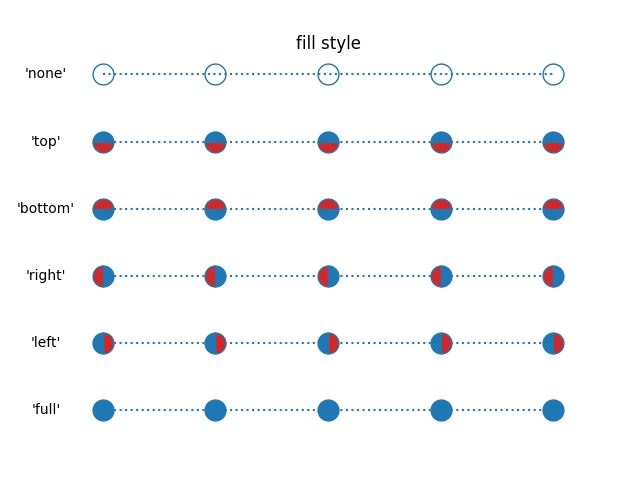 Matplotlib 折线图 Pyplotplot 参数使用matplotlibpyplotplot画折线图时 必须
