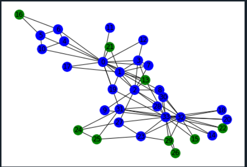 （3-3）networkx之绘制复杂图_nx layout-CSDN博客