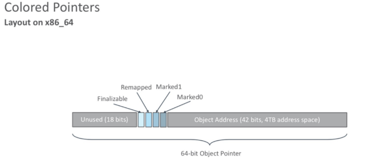 垃圾收集器G1和ZGC详解_g1 zgc-CSDN博客