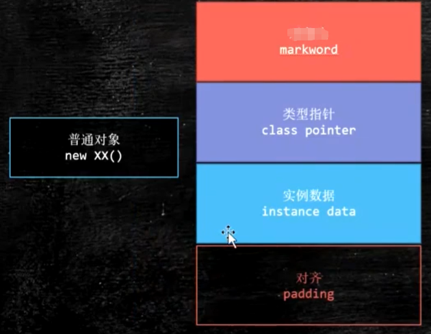 Java对象在内存中的内存布局_classlayout.parseinstance-CSDN博客