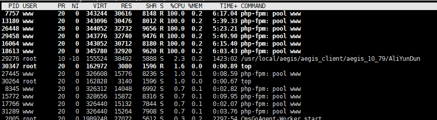 Php Fpm进程占用cpu过高 Php Cgi进程过多phpfpm占用cpu高 Csdn博客