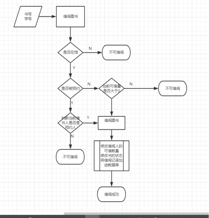 Java Web课程设计之图书管理系统javaweb图书馆管理系统需求设计时序图 Csdn博客 