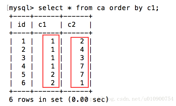 Mysql多字段排序 Csdn博客 