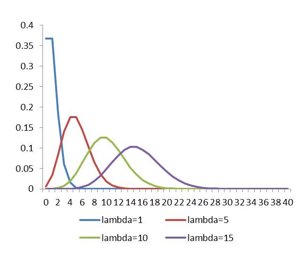Lévy过程（莱维过程）_levy过程-CSDN博客