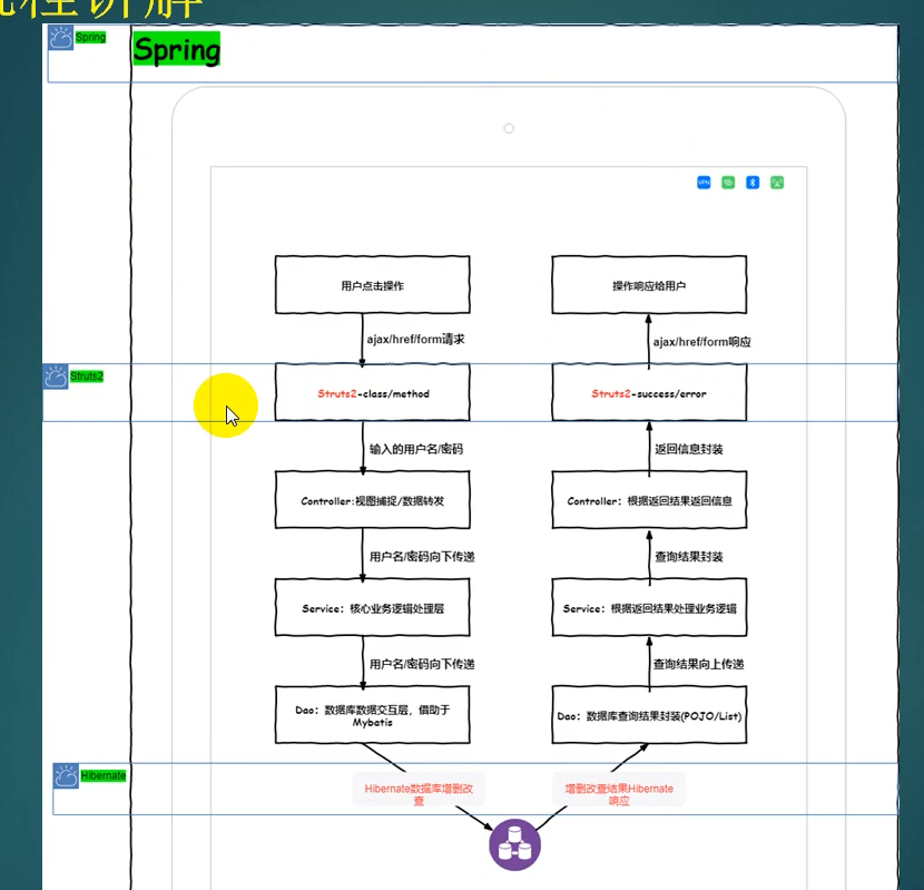 编写javaweb项目的步骤：javaweb怎么写 Csdn博客 