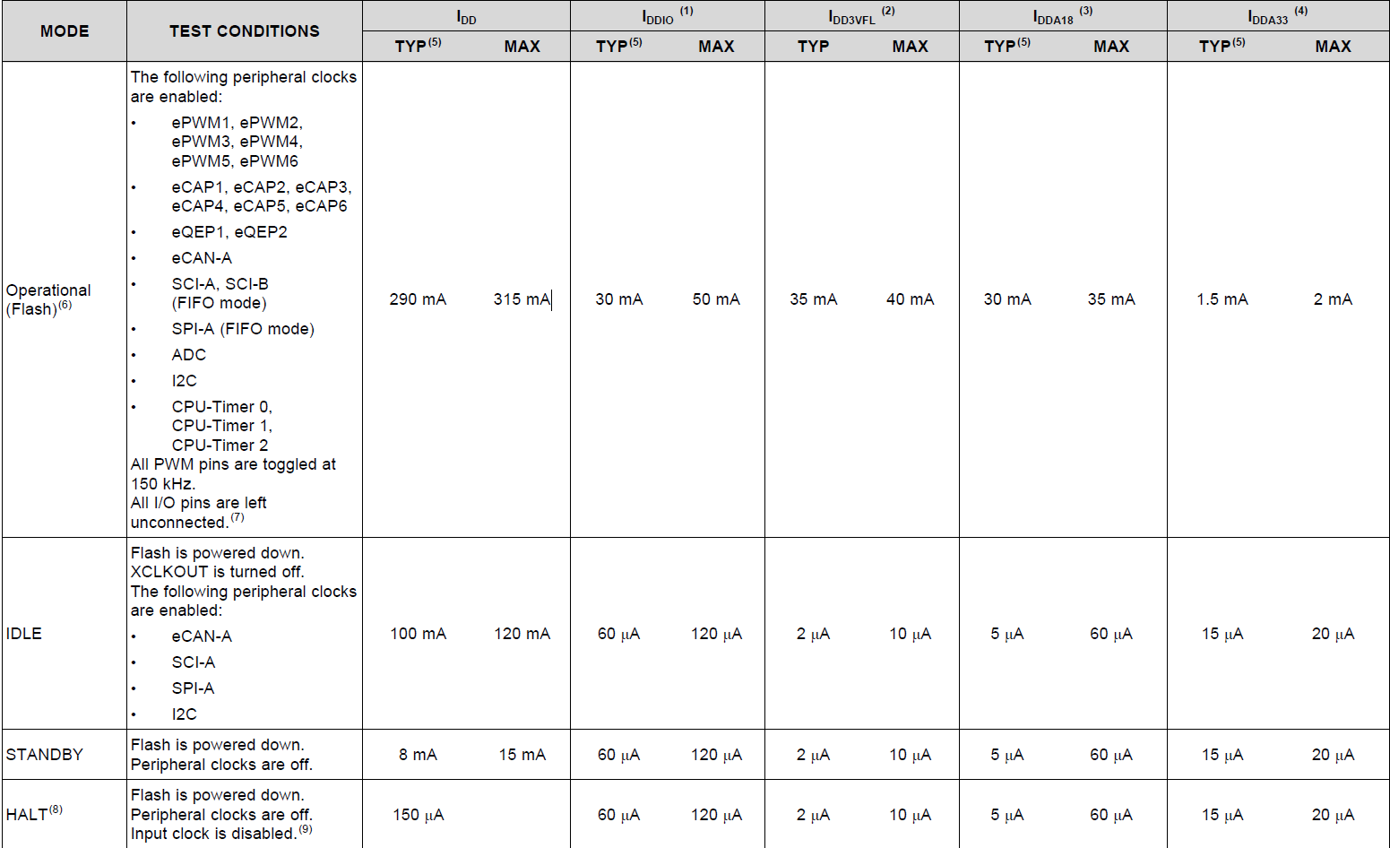 F28335第十四篇——硬件设计基础_基于28335的电路图-CSDN博客