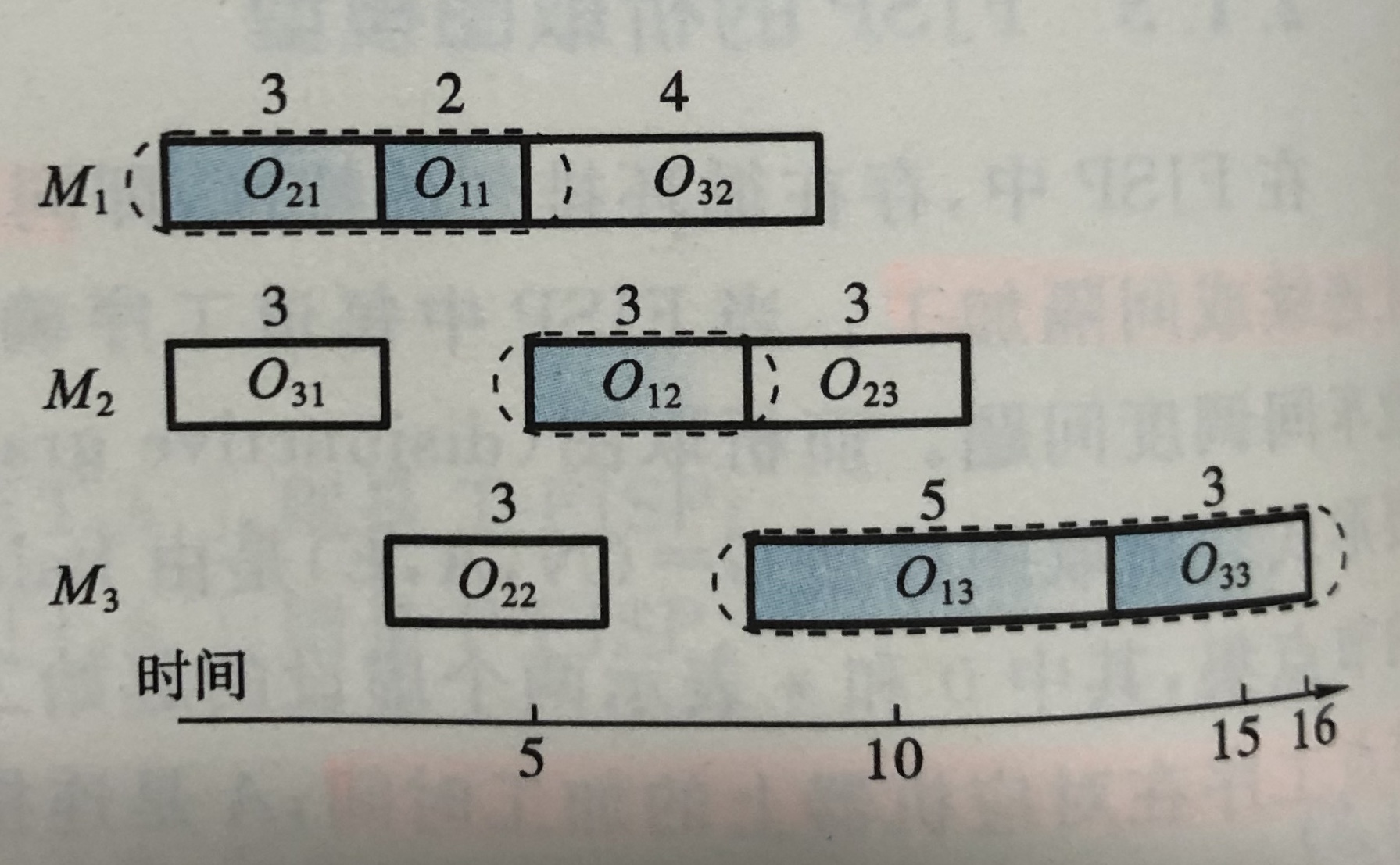 matlab drawing scheduling Gantt chart - Programmer Sought