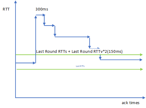 Enet实现原理-CSDN博客