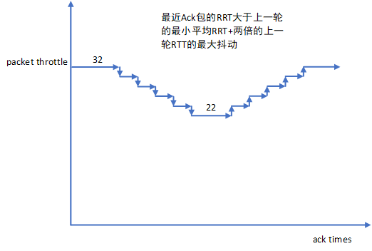 Enet实现原理-CSDN博客