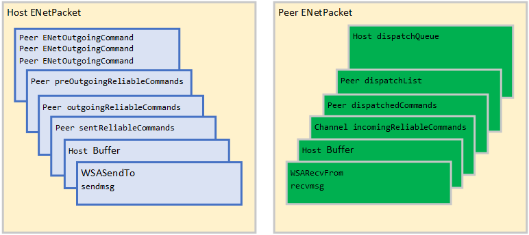 Enet实现原理-CSDN博客