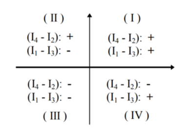 [Four-step phase shift method] Understanding of light intensity formula ...