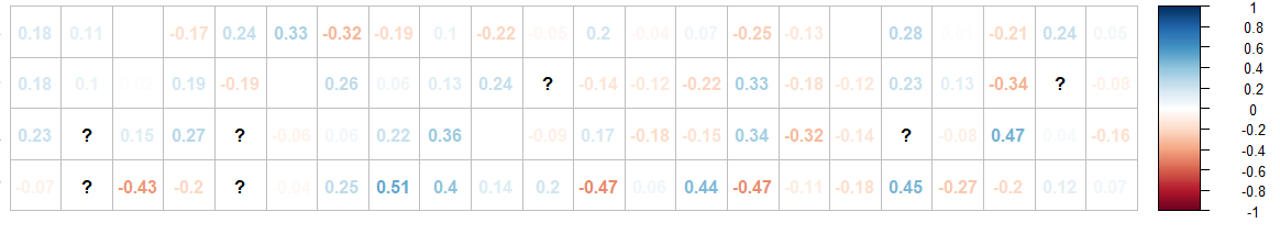 corrplot作图_corrplot 对角线圆的大小-CSDN博客