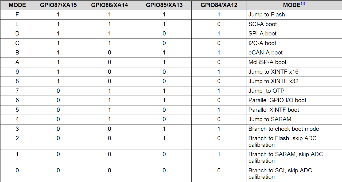 F28335第十四篇——硬件设计基础_基于28335的电路图-CSDN博客