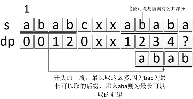 Data structure-KMP algorithm (2) - Programmer Sought