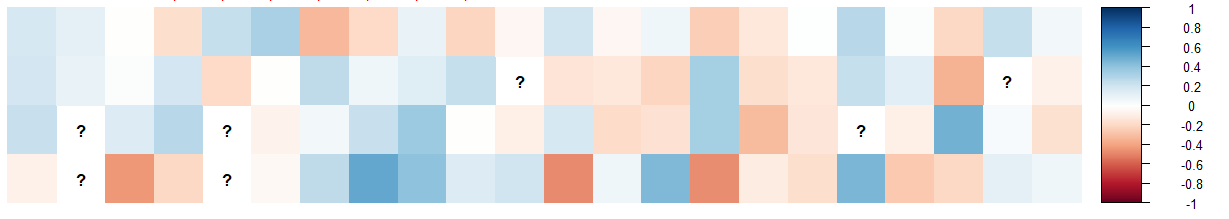 corrplot作图_corrplot 对角线圆的大小-CSDN博客