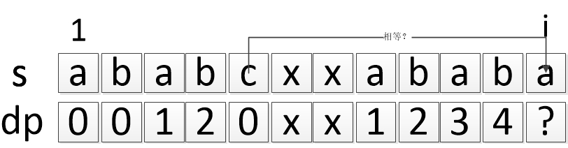 Data structure-KMP algorithm (2) - Programmer Sought