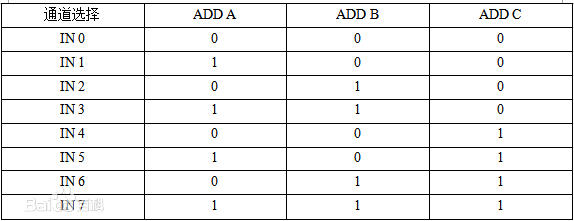 89C51使用ADC0808模数转换_adc0808使用方法-CSDN博客