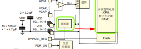STM32F4系列因为VCAP和BYPASS_REG不识别JTAG问题_stm32 bypass reg-CSDN博客