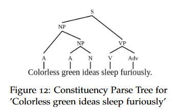【cs224n-15】Constituency Parsing and Tree Recursive Neural Networks_神经网络parse tree-CSDN博客